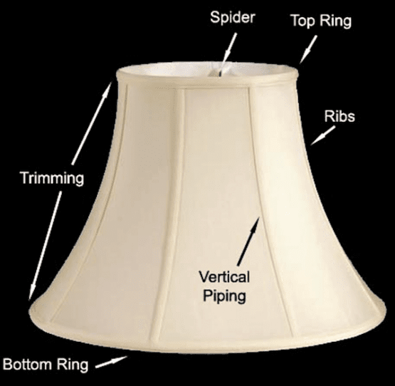 Lampshades - What Size and Shape Should You Get? - Laurel Home