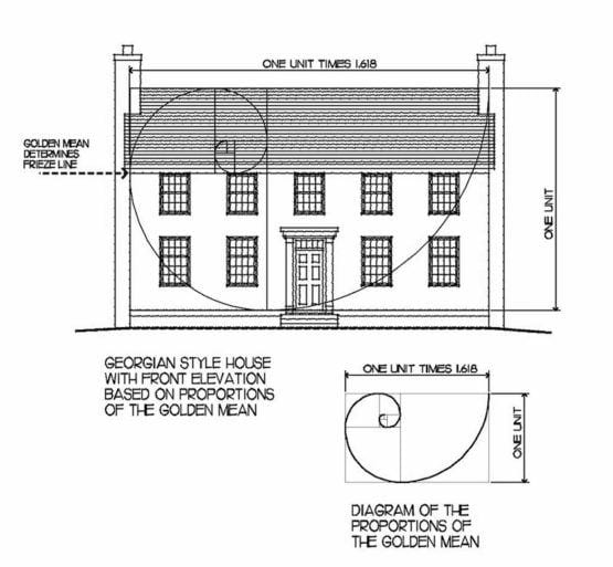 Perfect Architectural Proportions - The No-Fail Formula - Laurel Home