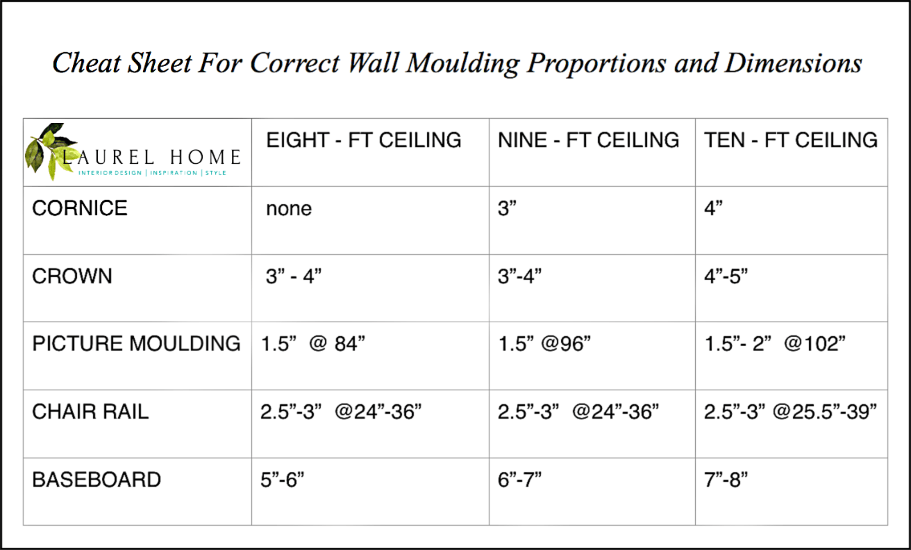 Best Proportions For Interior Trim - Why You're Confused - Laurel Home
