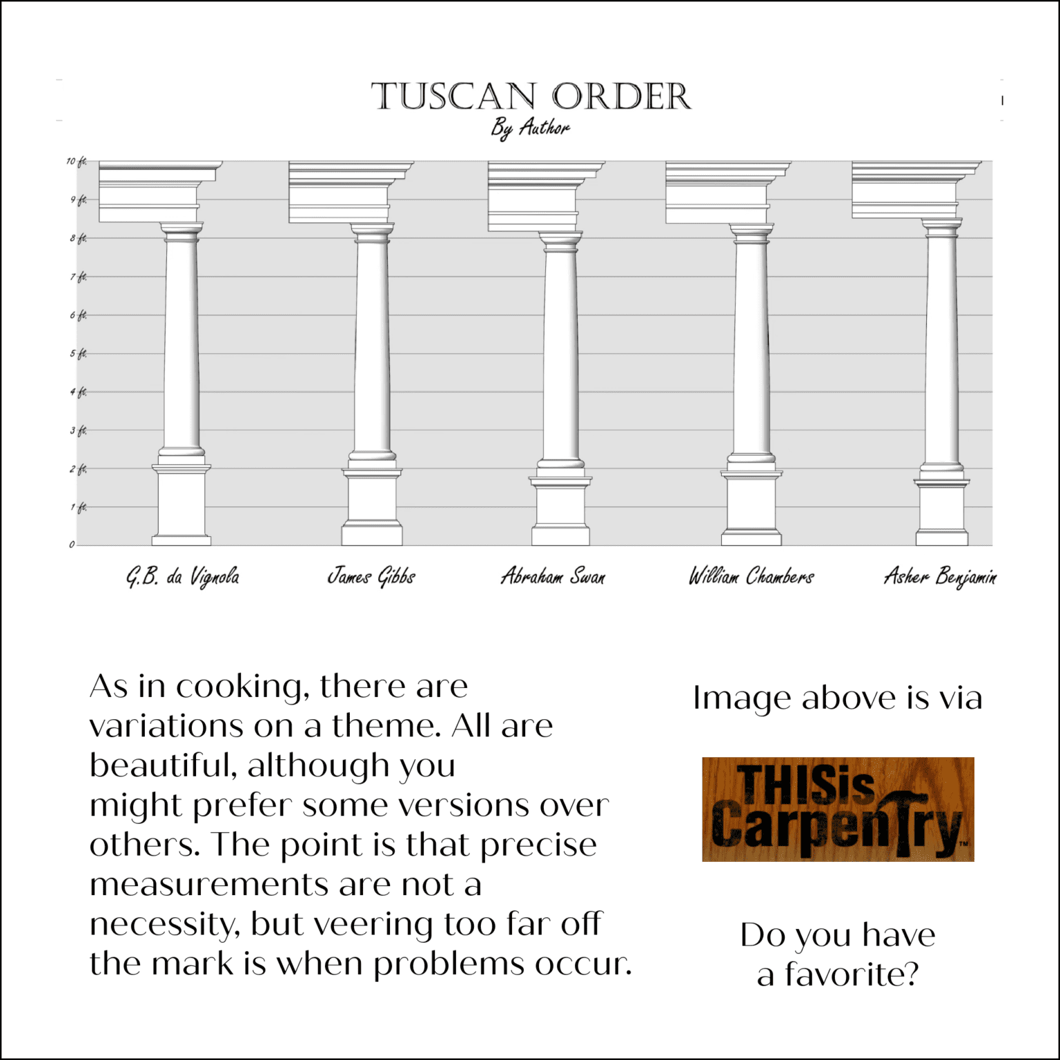 Best Proportions for Interior Trim-The Secret to Getting it Right ...