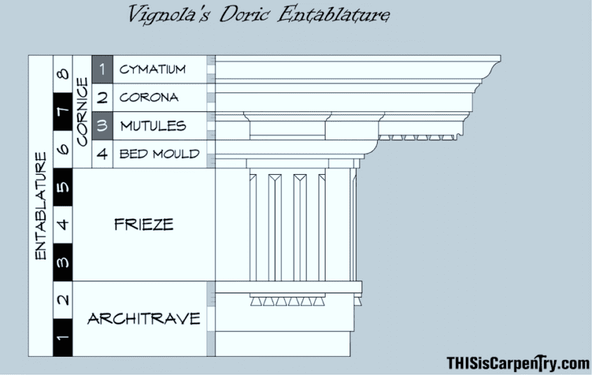 Moulding Selections - What I'm Using + Tips & Tricks (parts 1 & 2 ...