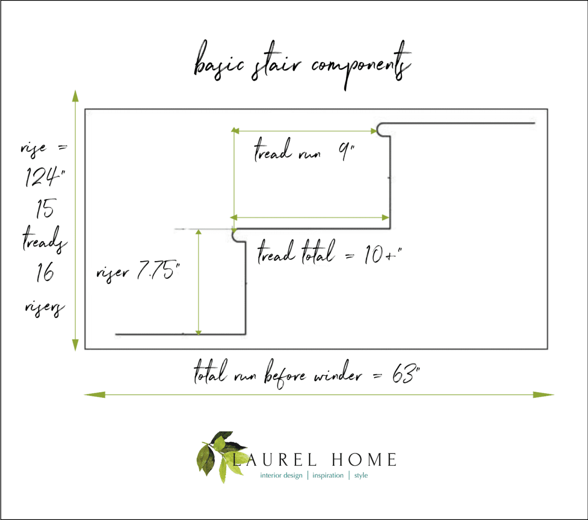 Staircase Design - Which Comes First Beauty, Or Safety? - Laurel Home