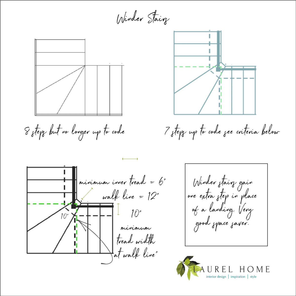 Staircase Design - Which Comes First Beauty, Or Safety? - Laurel Home