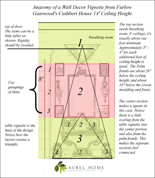 Wall Decor Vignettes - Little Known Rules You Need to Know - Laurel Home