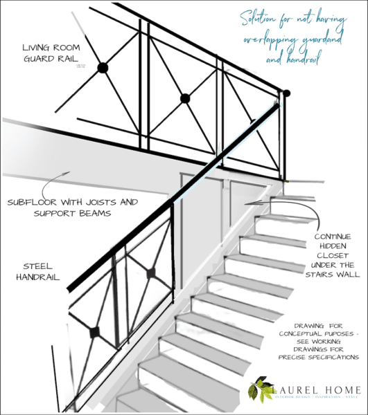 Renovation News and Deets! - Laurel Home